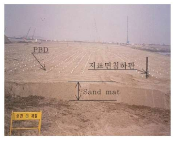 샌드매트 공법(sand mat)에 대하여 : 네이버 블로그