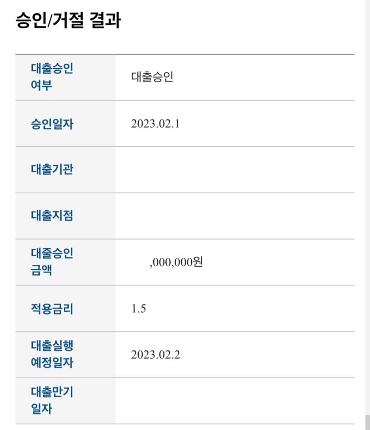 무직자 Hug 청년 버팀목 전세자금대출 정리 And 후기최대 2억 한도 금리 15 네이버 블로그
