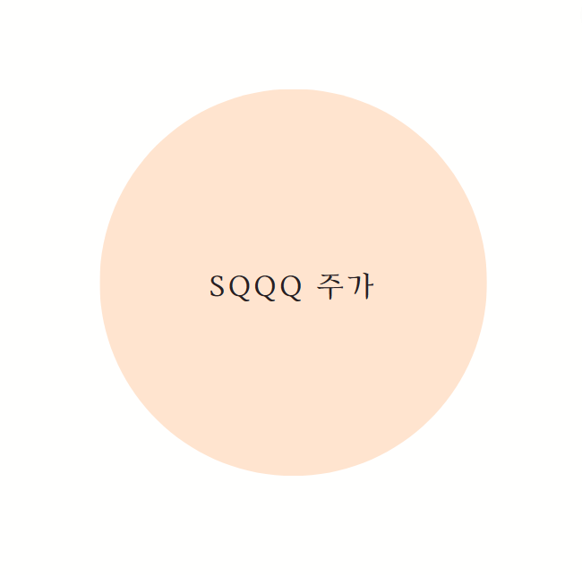 SQQQ 주가 배당금 : 네이버 블로그