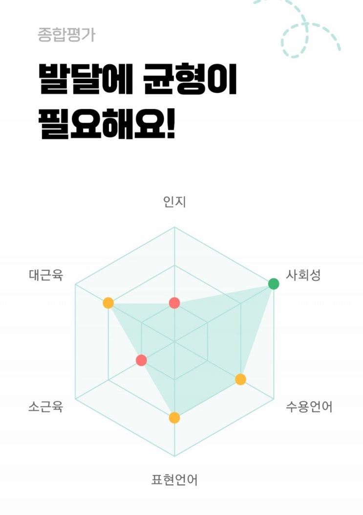 16개월 아기 엘턴 온라인로 발달검사부터 언어검사 육아코칭까지 네이버 블로그