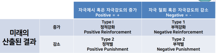ABA강화유관_Reinforcement Contingency_AKA 101과목10강(1) : 네이버 블로그
