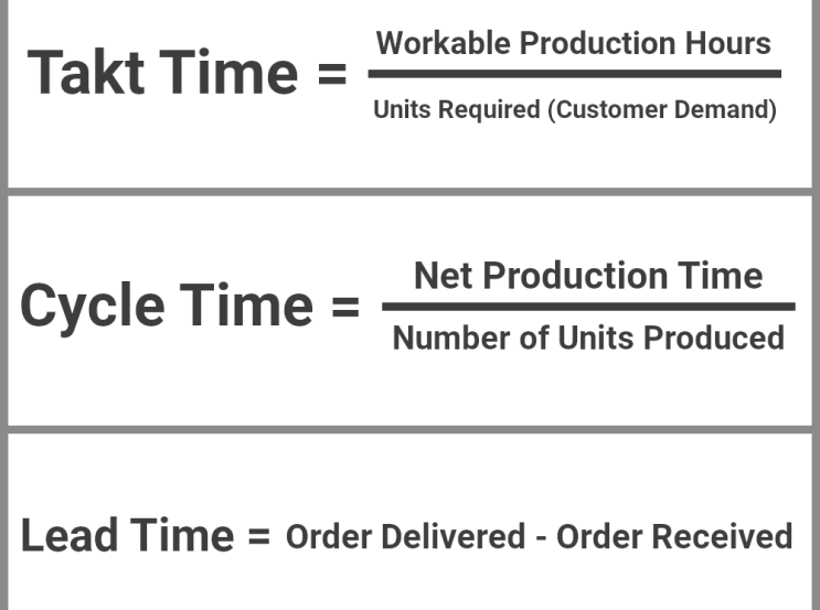 tact time cycle time Lead Time 택트타임 싸이클타임 리드타임 : 네이버 블로그