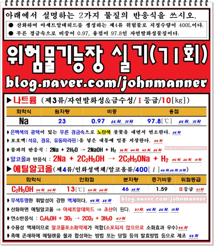 반복출제되는 기출문제43나트륨과 알코올과의 반응식3회출제 네이버 블로그