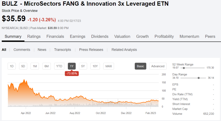 BULZ·FNGU ETF 구성종목변경 (Ft. AMD·스노우플레이크 및 주가전망) : 네이버 블로그