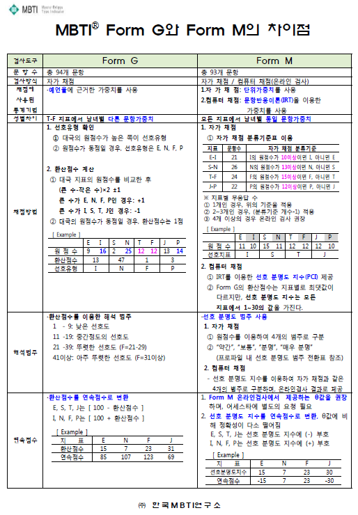 MBTI / MMTIC (어린이 청소년용) 검사 : 네이버 블로그