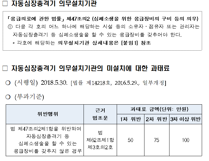 보건관리자가 하는 일 Aed 자동심장충격기 자동제세동기 관리 및 점검 신고 심폐소생술 교육 애니 대여 건설업 보건