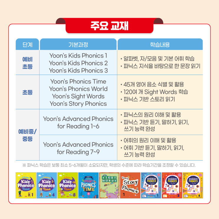 사우동 윤선생영어에서 초3 파닉스 제대로 학습하는 법 알려드릴께요 네이버 블로그