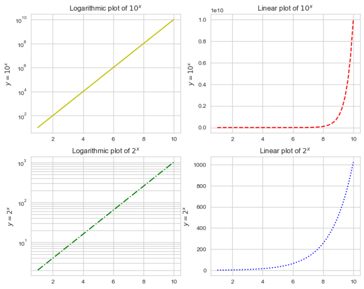 Matplotlib 기초 : 눈금(ticks) 조정 : 네이버 블로그