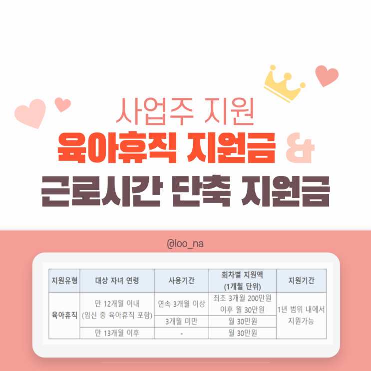 회사 사업주 육아휴직 지원금 및 육아기 근로시간 단축 지원금 대상 금액 신청방법 네이버 블로그