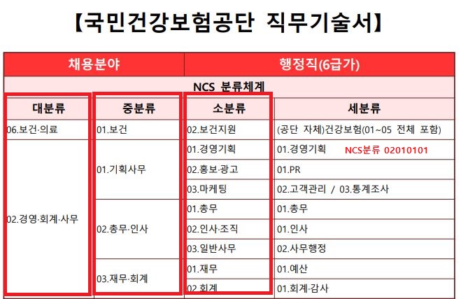 국민건강보험공단 직무기술서 확인하고 공기업직업교육 들으러가자에듀퓨어 네이버 블로그
