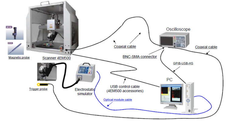ESD Scanner System, ESD측정시스템, ESD스캐너, EMI스캐너, EMI스캔, 정전기측정시스템 : 네이버 블로그