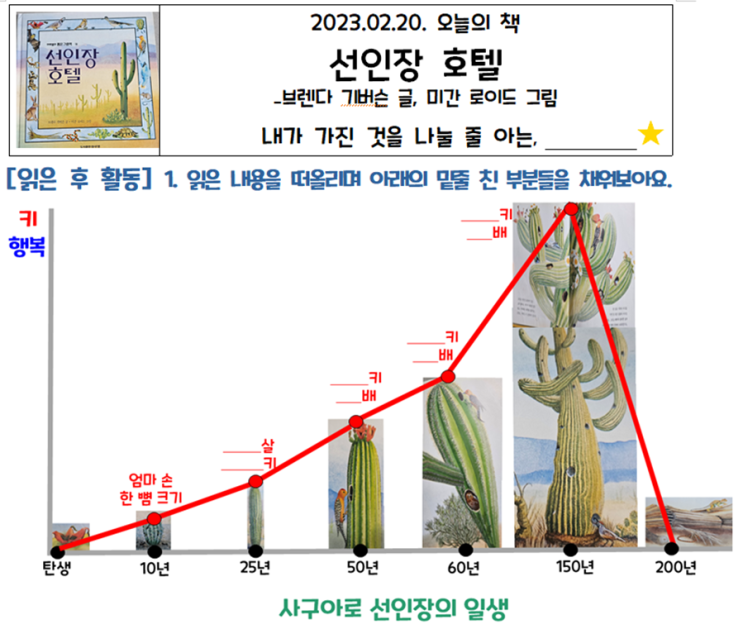 책읽기가 좋아요 예비초3 아이들과 가정독서동아리 선인장 호텔브렌다 기버슨 글 미간 로이드 그림독후활동 소개 활동지