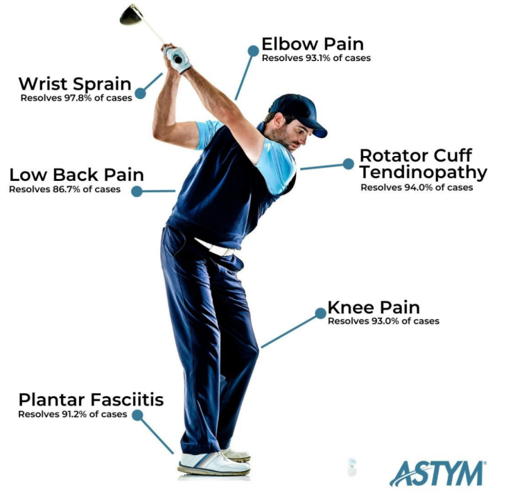 미국 TOP 10 목록에 선정된 ASTYM 치료요법 : 네이버 블로그
