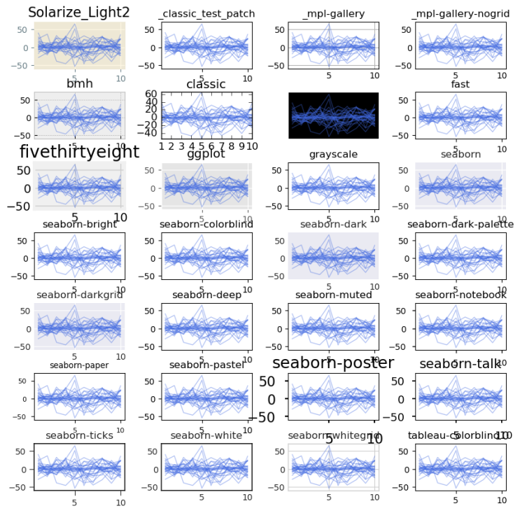 Matplotlib 기초 : 스타일(style) 종류 : 네이버 블로그
