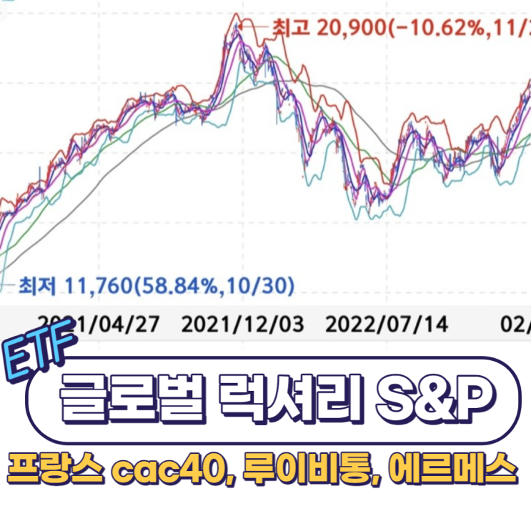 LVMH 주가, 프랑스 cac40 지수 전고점 돌파 (ft. ETF HANARO 글로벌럭셔리S&P(합성) 주가) : 네이버 블로그