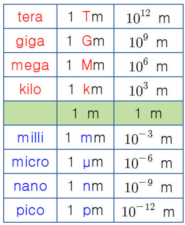 ppm=0.0001%, w/v % : 네이버 블로그