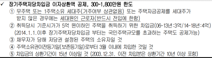 연말정산 장기주택저당차입금주택담보대출 대환대출 세액공제 환급 후기feat 안심전환대출 네이버 블로그