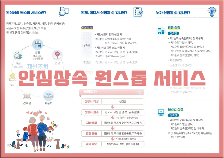 상속 단순승인상속재산분할 상속한정승인 상속포기 심판청구에 앞서 상속재산재산과 채무의 파악은 필수입니다 네이버 블로그