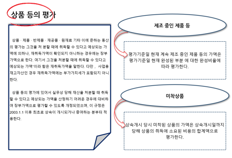 수원세무사 부동산 이외 유형재산의 보충적 평가방법 네이버 블로그