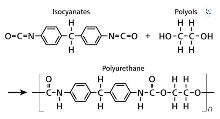 폴리올(Polyol)의 하이드록실기, 수산기(-OH) 측정, OHV/OHN(Hydroxyl Number) 쉽고 빠르게 분석하는 ...