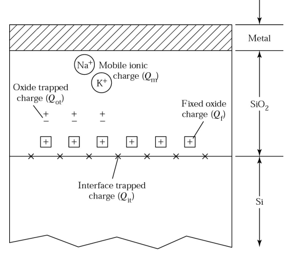 반도체 공정 #2. Oxidation (5) - Oxide Quality (Charge and Traps) : 네이버 블로그