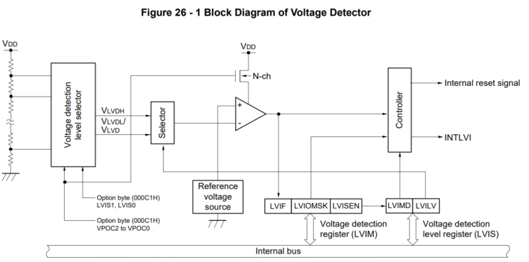 LVD(Low Voltage Detector) : 네이버 블로그