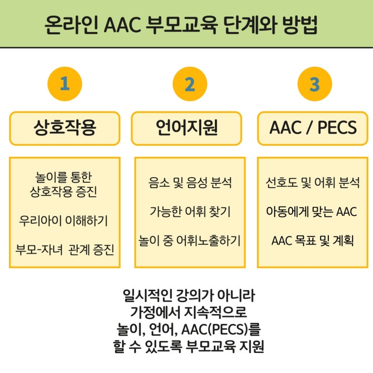 PECS AAC 부모교육의 방법과 장단점 : 네이버 블로그