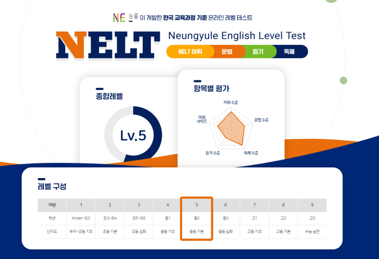 [재클린영어] NELT 시험 안내 : 네이버 블로그