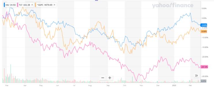 금투자방법 및 IAU,GLD 및 KRX금현물 ETF (ft.연말정산, 비과세, 수수료) : 네이버 블로그