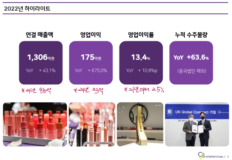 씨앤씨인터내셔널, 4Q22 IR 자료 리뷰 : 네이버 블로그