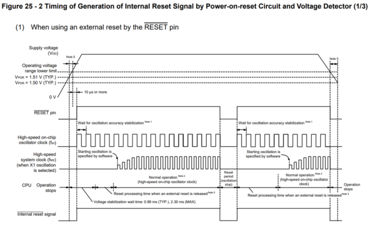 POWER-ON-RESET CIRCUIT : 네이버 블로그