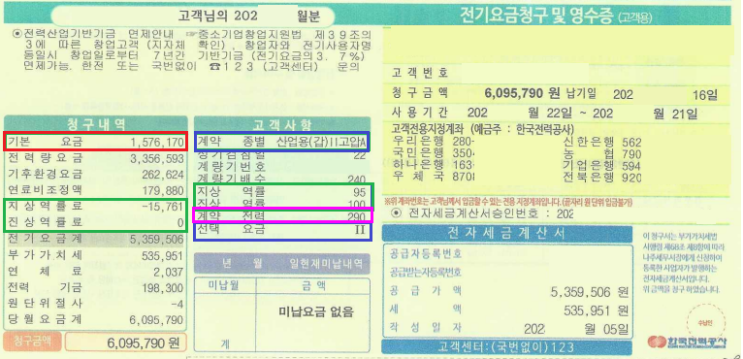 에너지효율 산업용 전기요금의 구성 기본요금과 계약전력 네이버 블로그