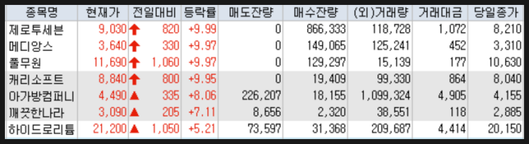 2023년 2월 23일 시간외 특징주 상한가 상승종목 하한가 하락종목 이유 제로투세븐 아가방컴퍼니 캐리소프트 메디앙스