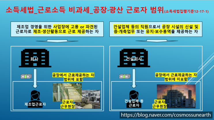 소득세법근로소득14 근로소득 과세범위비과세 대상생산직 근로자 연장 야간 휴일근로 수당공장 또는 광산에서 근로를