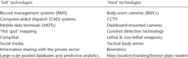 오늘의 단어: "hard" technology : 네이버 블로그