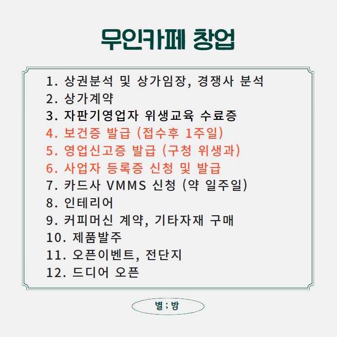 무인카페 창업 준비 일기 보건증 영업신고증 사업자 등록증 신청 및 발급 네이버 블로그