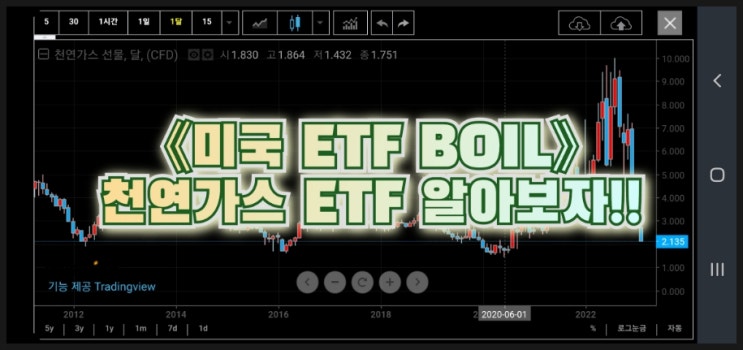 《미국 ETF BOIL》 천연가스 ETF 알아보자!! : 네이버 블로그