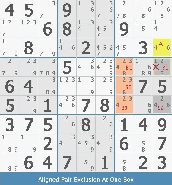 Aligned Pair Exclusion(스도쿠 풀이법) : 네이버 블로그
