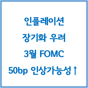 2.24 미국증시 - PCE 상승, 인플레이션 장기화 가능성 / FOMC, PCE란? : 네이버 블로그