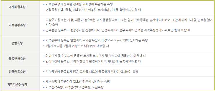 토지 매매 시 경계복원측량경계측량과 비용 부담 주체 네이버 블로그
