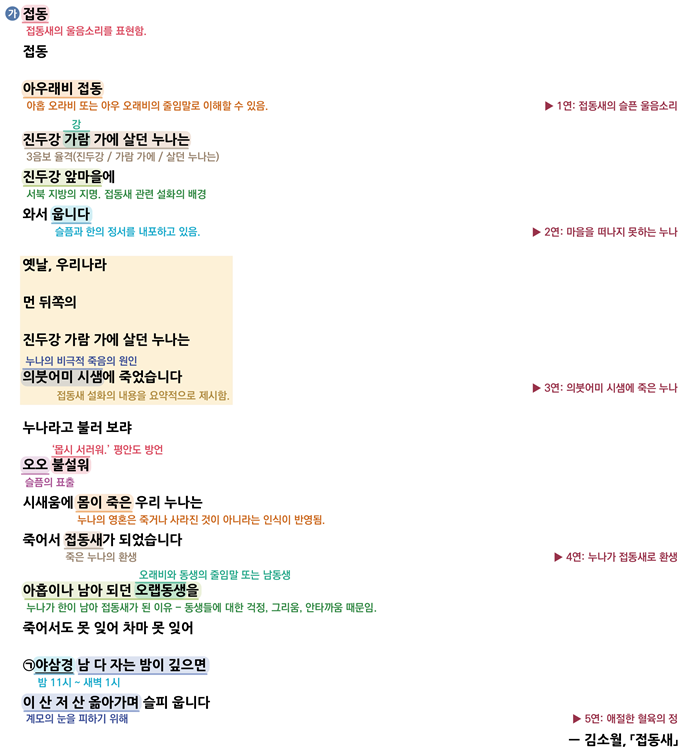 2024 수특 문학 2부 적용학습 현대시 2강 현대시 02김소월 접동새 김광균 수철리水鉞里 서초국어논술 네이버 블로그