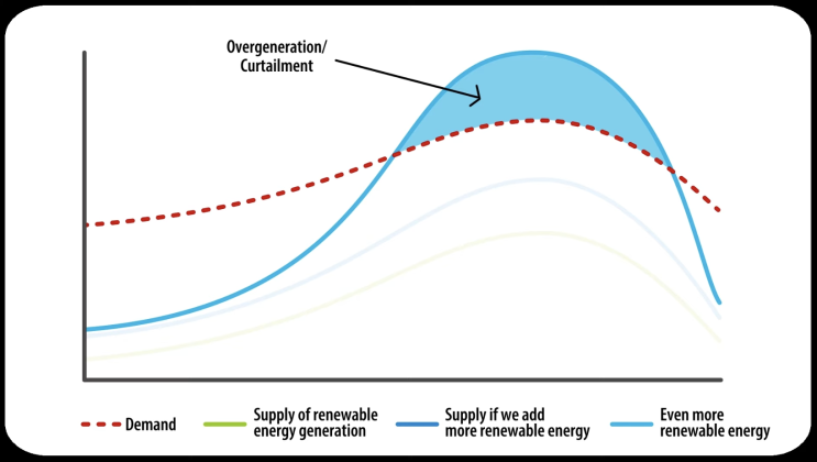 [Tax Equity Financing] 미국 재생에너지 프로젝트 파이낸싱 투자 가이드 - 4편 - (Curtailment ...