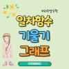 일차함수 기울기와 그래프 그리기 두 번째 설명 네이버 블로그