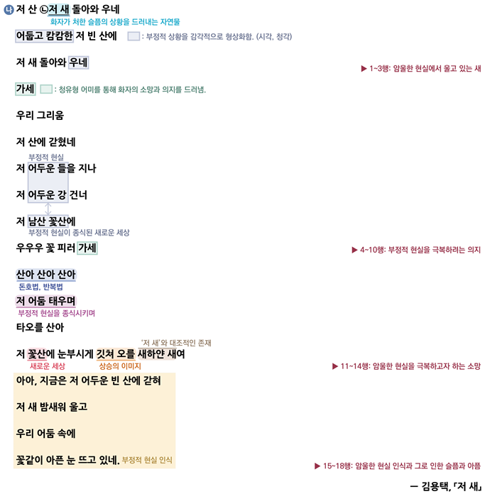 2024 수특 문학 2부 적용학습 현대시 6강 학유치환 저 새김용택 서초국어논술 네이버 블로그