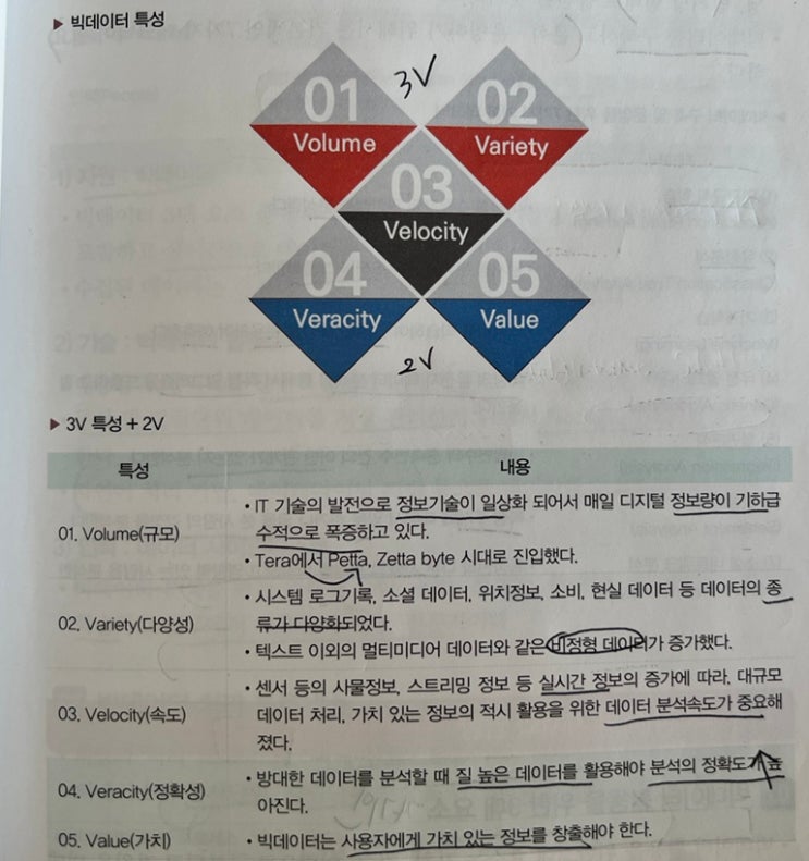 ADSP 36회 가답안 공유해요 ! : 네이버 블로그