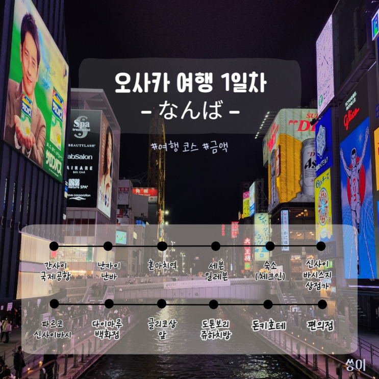 일본 오사카 3박4일 오사카난바 여행 1일차 여행코스금액신사이바시스지상점가파르코다이마루백화점도톤보리글리코사인쥬하치방