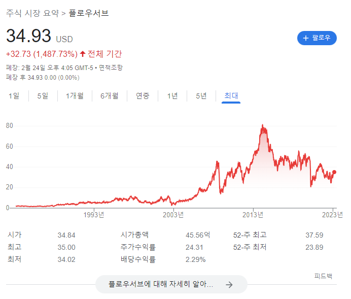 [NYSE.FLS]플로우서브 : 다운스트림이 돌면 펌프도 돈다 : 네이버 블로그