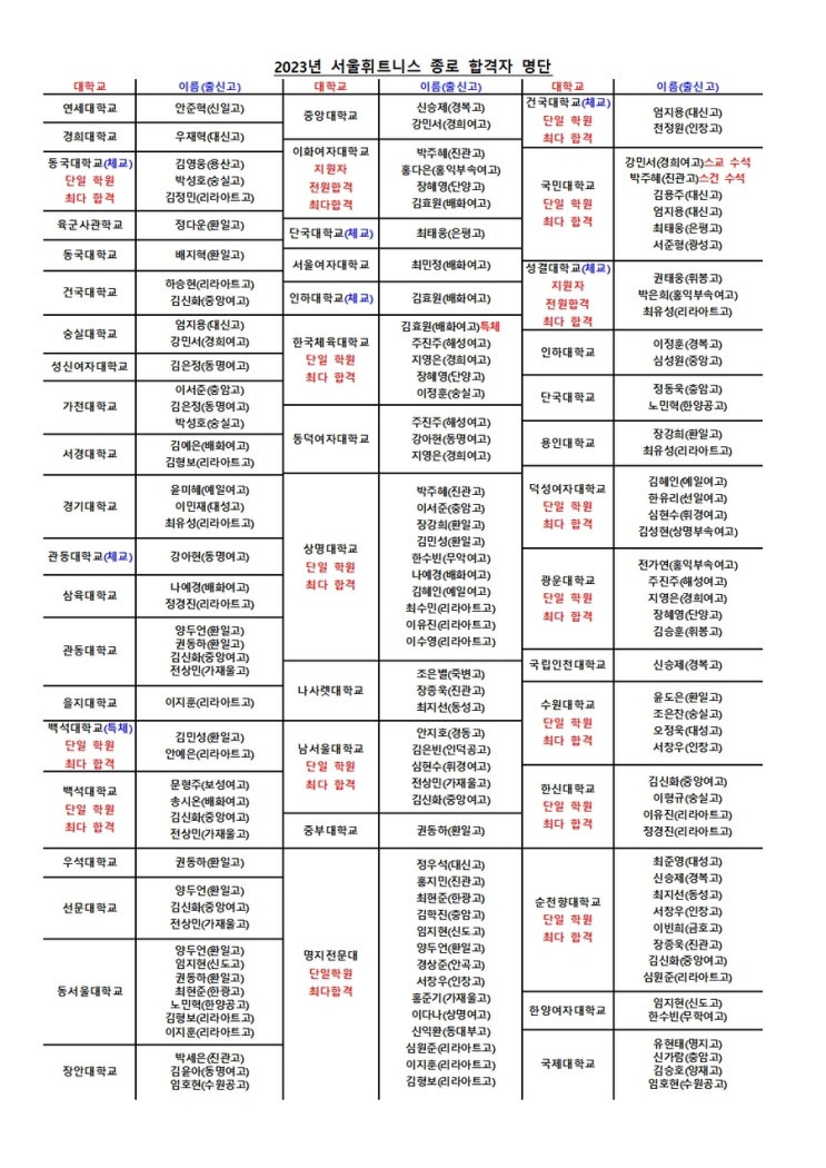 2023년 본원 합격자명단 종로구체대입시은평구체대입시서대문구체대입시중구체대입시마포구체대입시동대문구체대입시체대입시체육