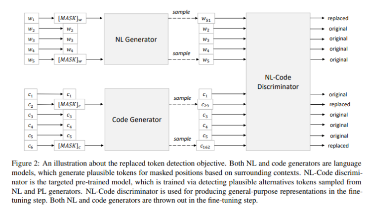 CodeBERT: A Pre-Trained Model for Programming and Natural Languages : 네이버 블로그