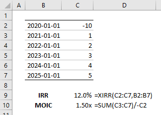 투자성과의 측정법 : MOIC vs. IRR (powered by chat-gpt) : 네이버 블로그